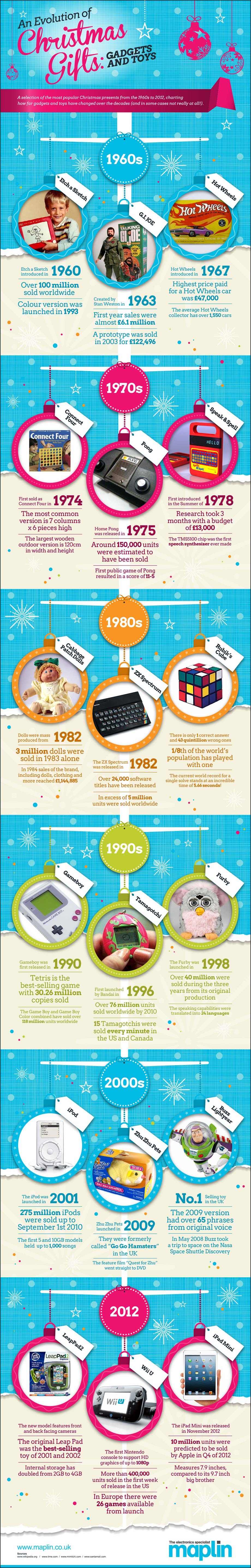 Christmas Gifts Over Time - iNFOGRAPHiCs MANiA
