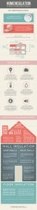 Home Insulation 101 - iNFOGRAPHiCs MANiA